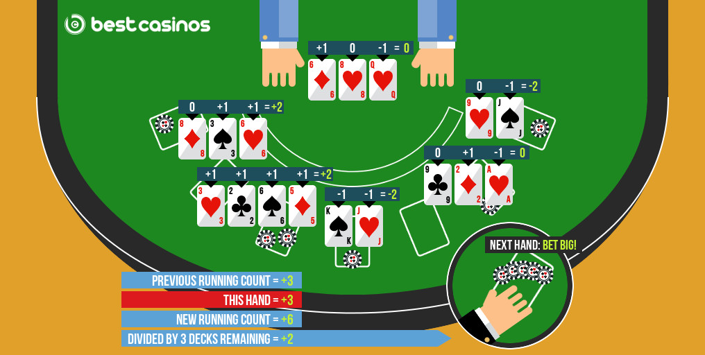 Blackjack Card Counting Beginner's Guide | BestCasinos