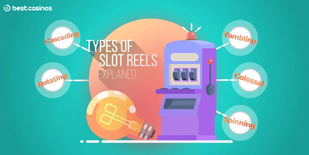 Guide to Reels in Slot Games | Types & How They Work