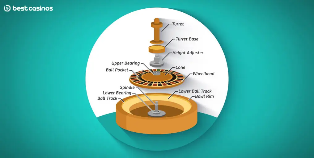 Roulette Basics – All You Need to Know About Roulette Tables