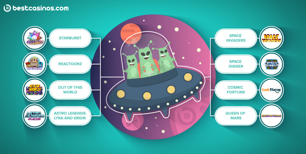 TOP Slot Games with Alien and Space Theme | BestCasinos