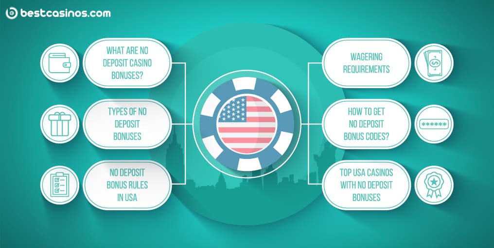 Free Spins No Deposit Bonus Deals in US Casinos - Where to Find Them